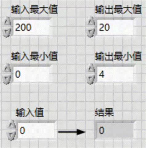 练习labview第二十七题 技术栈