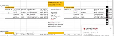 Vivek Prasad On Linkedin Aws Scd Redshift Dataengineering