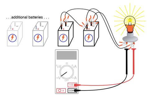 Voltmeter Measure The Voltage Across At Kristin Knight Blog