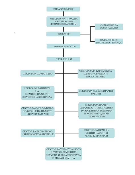 Јавно Претпријатие Македонски шуми
