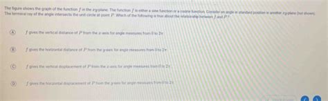 Solved The Figure Shows The Graph Of The Function F In The Zy Plane