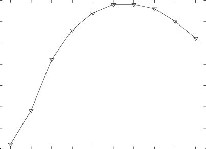 Effect On Precision Of In The NN Algorithm Download Scientific Diagram