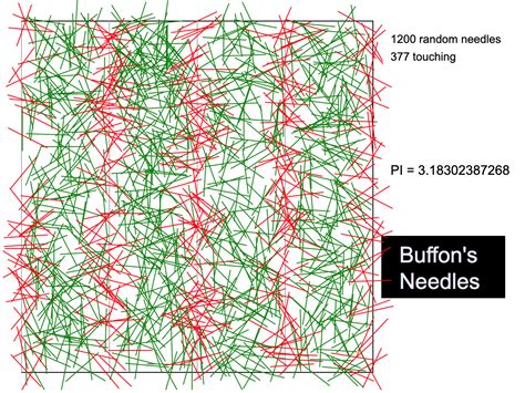 Calculating Pi The Startup Medium