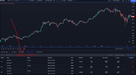 Feature Request Nextprevious Trade Buttons In Strategy Tester Tab Rtradingview