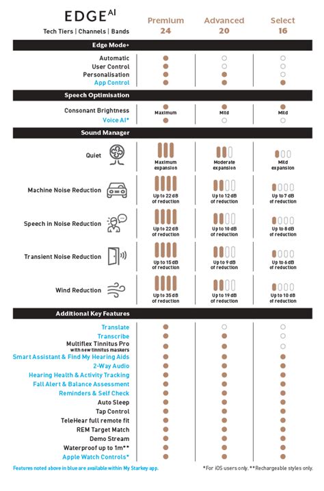 Starkey Edge Ai Crystal Hearing