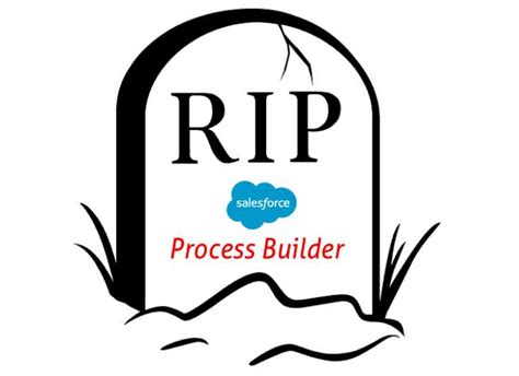 Suraj Sansi On Linkedin Salesforce Automation Flow Processbuilder