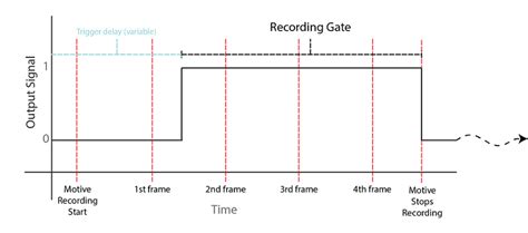 External Device Sync Guide Optihub2 External Optitrack Documentation