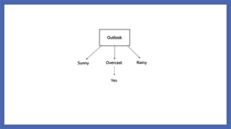 Id3 Algorithm Pptx Physics Science