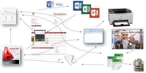 Islands Of Automation Charting A Course For Design To Manufacturing Automation Zuken US