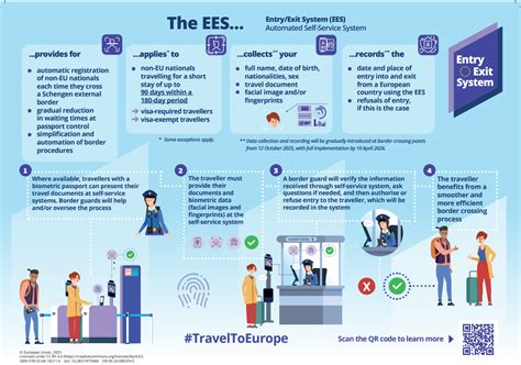 From October 20 New Ees System For Non Eu Arriving Passengers