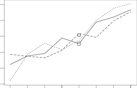 Second Stage Clustering 12 Similar Genotypes A First Stage Cluster