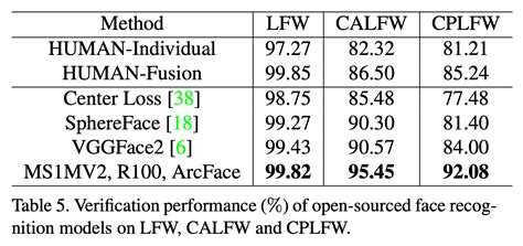 ArcFace Additive Angular Margin Loss For Deep Face Recognition