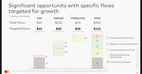 Analytical Frameworks Evaluating Payments