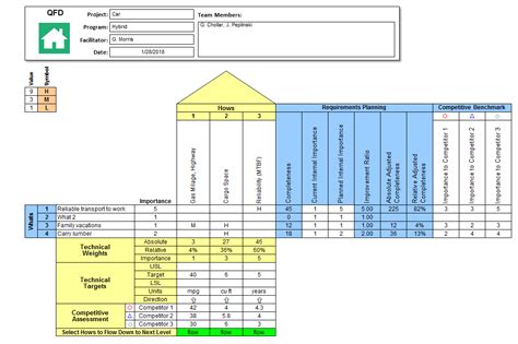 Quality Function Deployment Qfd Software For Excel Sdi Tools Triptych Statistical Design
