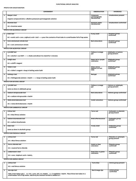 Functional Group Pdf Aldehyde Chemical Compounds