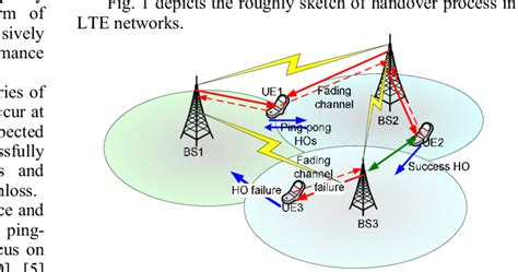 network architecture of lte handover download scientific diagram