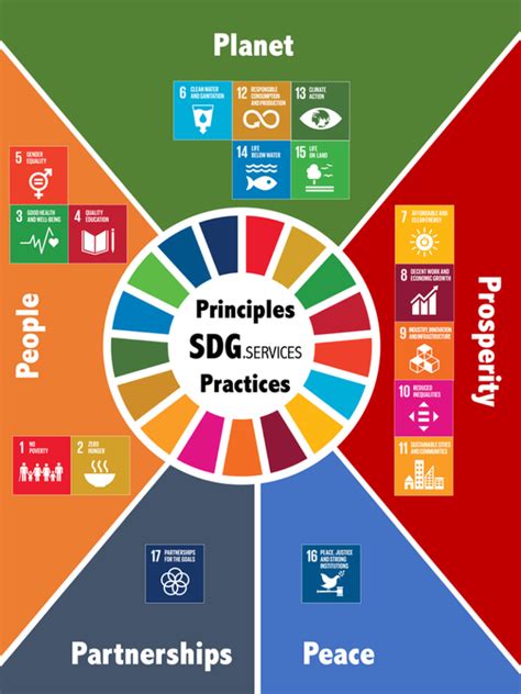 Sdg Resources For Teachers Sdgs Classroom Toolkit Yorku