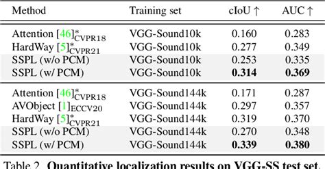 Self Supervised Predictive Learning A Negative Free Method For Sound