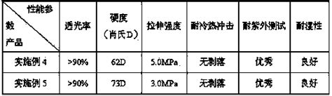 Organosilicone Composite With Main Chain Containing Alkylene Group Structure And Preparation