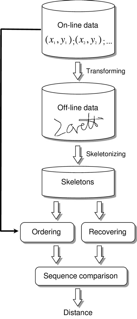 11 sequence comparison download scientific diagram