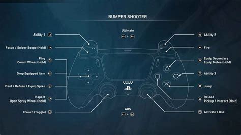 Valorant Complete Controls For Playstation And Xbox Controllers