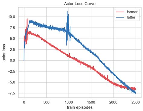 Electronics Free Full Text Autonomous Uav Navigation With Adaptive Control Based On Deep