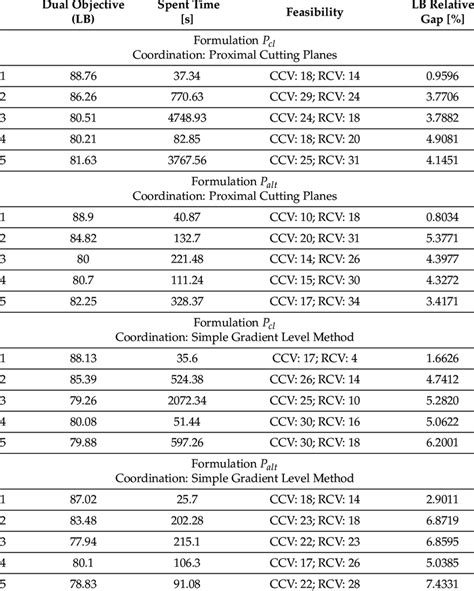 Numerical Results For Medium Problems Subnetworks Decomposition