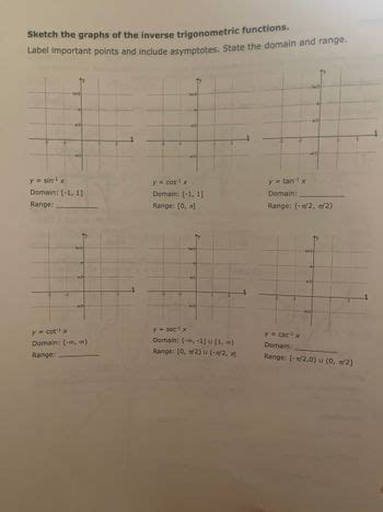 Answered Sketch The Graphs Of The Inverse Trigonometric Functions Label Important Points And