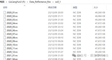 Python批量读取nc数据的时间维信息 腾讯云开发者社区 腾讯云 Python批量读取nc数据的时间维信息 腾讯云开发者社区 腾讯云
