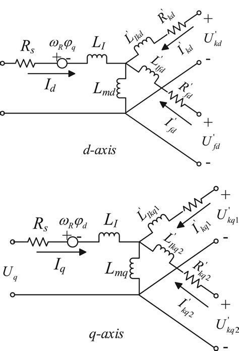 Equivalent Circuit Of Synchronous Reversible Motor Generator Download Scientific Diagram