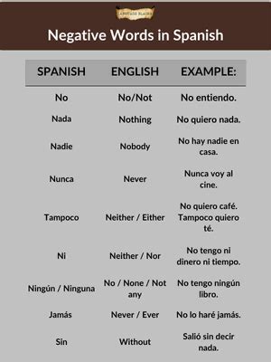 Negative Words In Spanish Languageblazer