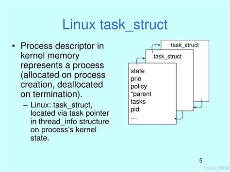内核编程十一：进程的数据结构 Csdn博客