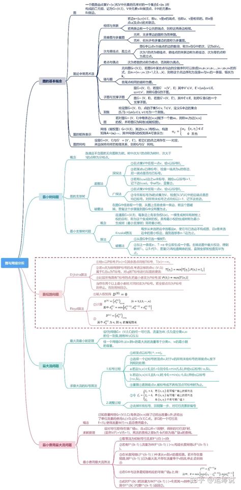运筹说 第76期 最短路问题 知乎