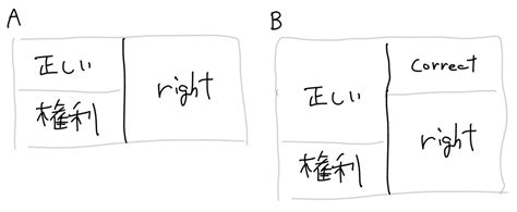 正しいをrightとcorrectの2通りの意味で使う 西尾泰和のScrapbox