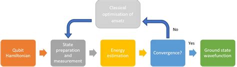 Quantum Computing