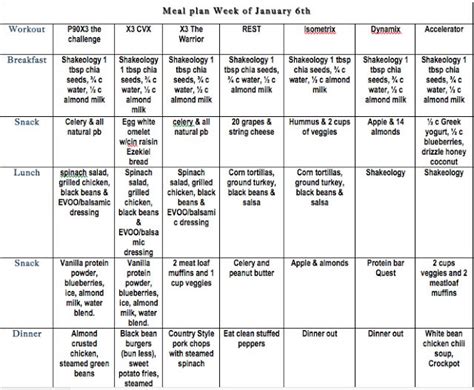 P90x Meal Plan Pdf Journal Hall
