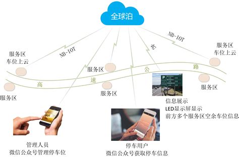智慧停车进阶篇 泊位精细化管理 搜狐大视野 搜狐新闻