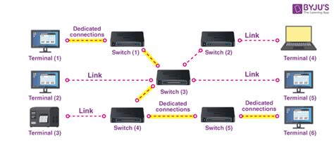 Diagram Of Circuit Switching Network Circuit Diagram