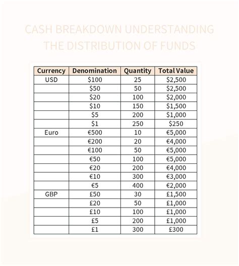 Cash Breakdown Understanding The Distribution Of Funds Excel Template And Google Sheets File For
