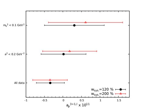 Left Chiral Extrapolation Right Consistency Check Download Scientific Diagram