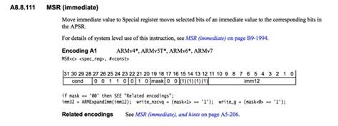 Instruction Format In Documentation Arm V7 A Architectures And Processors Forum Support
