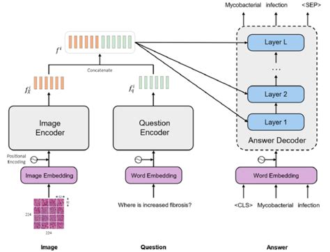 Understanding Visual Question Answering VQA In Viso Ai