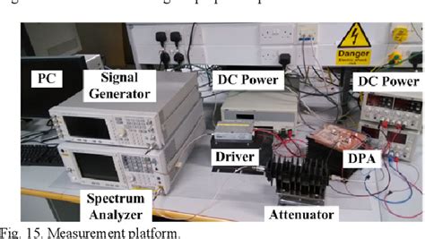 Figure 15 From Multiobjective Bayesian Optimization For Active Load