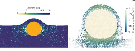 Figure 1 From A Diffusive Wetting Model For Water Entryexit Based On The Weakly Compressible