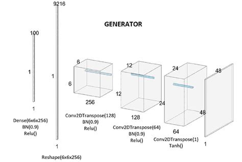 How To Reshape The Output Of A Linear Layer In Pytorch Pytorch Forums
