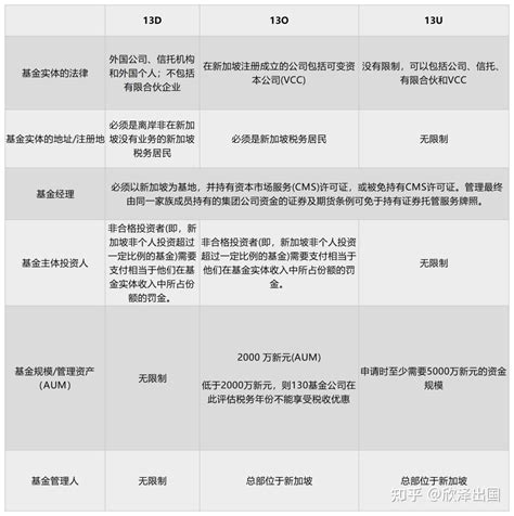 新加坡凭什么成为继香港之后的又一个国际金融中心 知乎