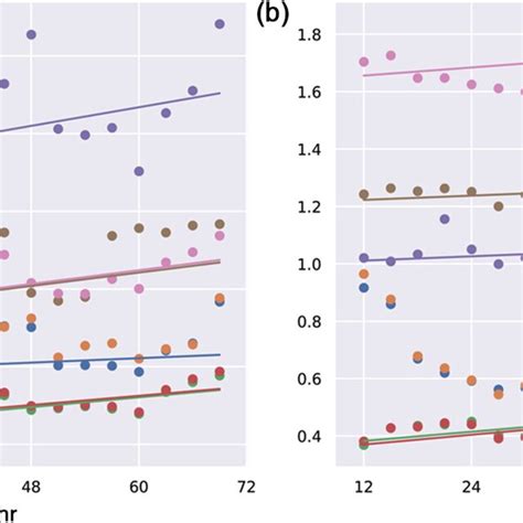 The Weather Research And Forecasting Model Wrf Domains Top With