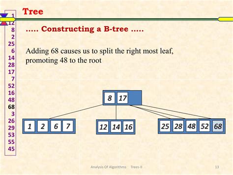 Ppt Trees Ii Powerpoint Presentation Free Download Id6068946