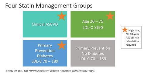 Statin Therapy For High Risk Patients Nachc