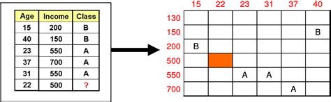 figure 3 from utilizing an enhanced cellular automata model for data